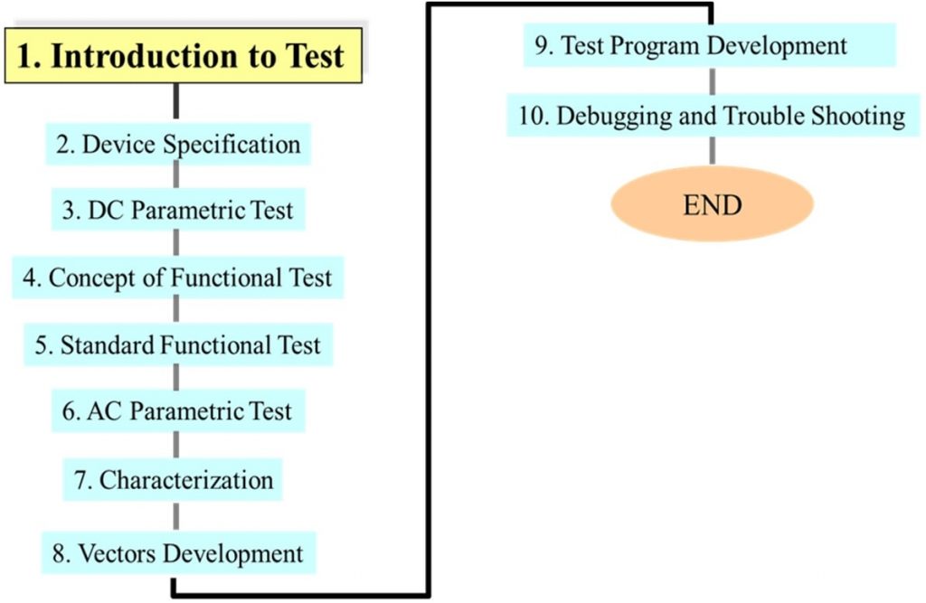 Advance Semiconductor Product Engineering - CatEagle